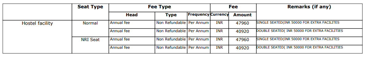 Government Medical College Dholpur Hostel Fees 2025, Facilities, Rooms ...
