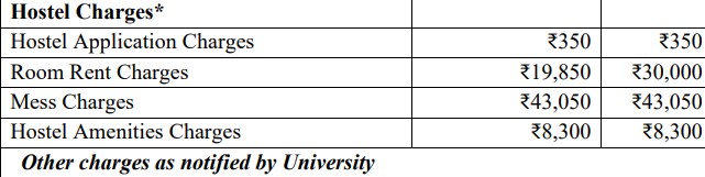 NLIU Bhopal Hostel Fees 2025, Facilities, Rooms, Food, Photos