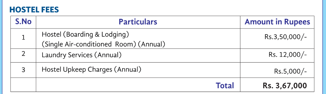 MGMCRI Hostel Fees 2025, Facilities, Rooms, Food, Photos