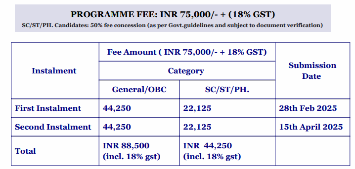 IIFT Delhi Certification Global Trade Logistics And Operations: Fees ...