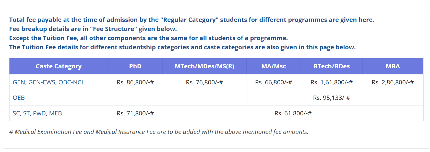 IIT Guwahati M.Tech Computer Science And Engineering: Fees 2025, Course ...