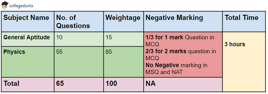 The Role of Mock Tests in GATE Physics Preparation: Boost Your Success