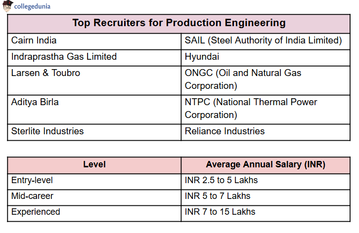 GATE Production Engineering: Scope, Career Paths, and Opportunities