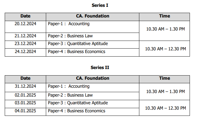 ICAI Mock Test Papers Series I & Series II for Students Appearing in CA ...