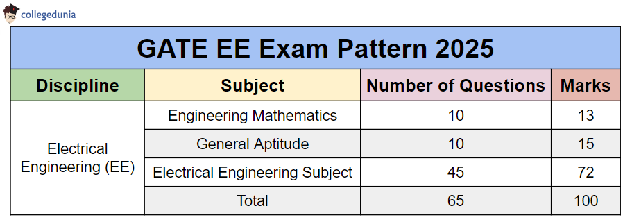 Best Study Strategies for GATE Electrical Engineering Preparation: Tips ...