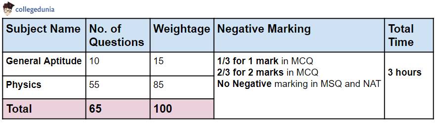 How to Clear GATE Physics Exam in Your 1st Attempt: Top Tips and Strategies