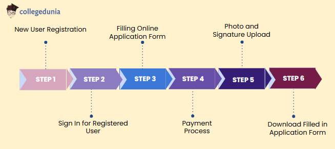 VITEEE Registration Last Date Extended till April 7; Apply now at ...