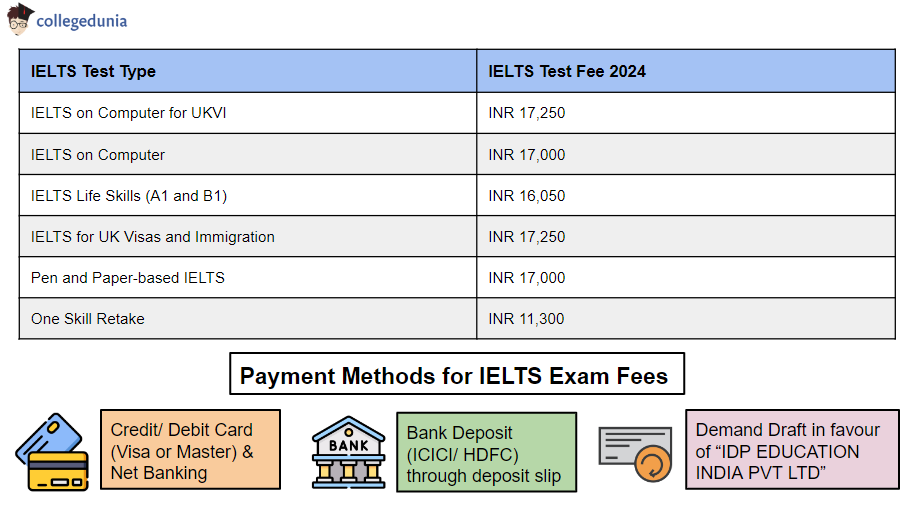 IELTS Exam Fees: Cancellation Fee, Rescheduling Fee, Rechecking Fee ...