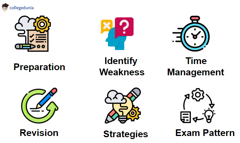 The Role of Mock Tests in GATE Physics Preparation: Boost Your Success