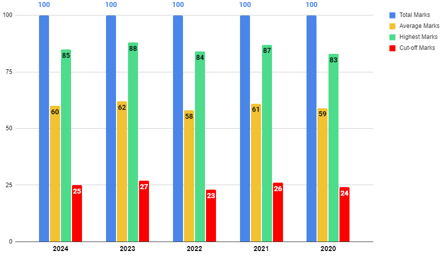 GATE Electrical Engineering Question Paper Analysis and Question Pattern