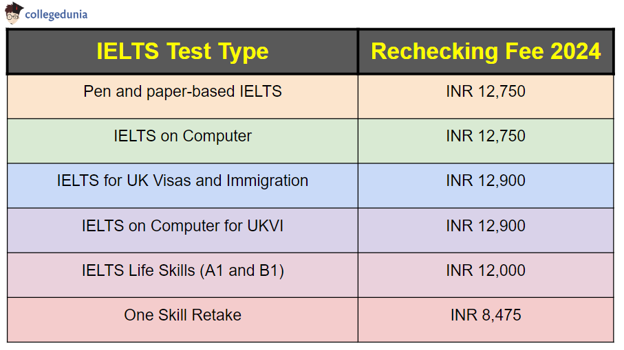 IELTS Exam Fees: Cancellation Fee, Rescheduling Fee, Rechecking Fee ...