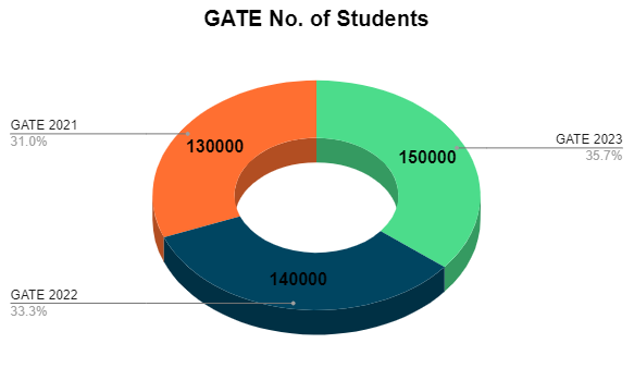 GATE 2025 Syllabus for Electrical Engineering: Download EE Syllabus ...