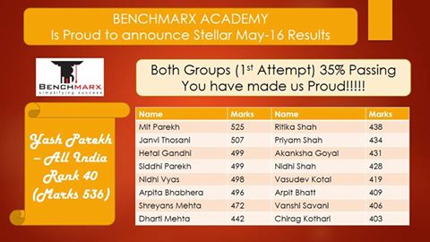 Benchmarx Academy, Mumbai: CA, Accounting Courses, Coaching, Online ...