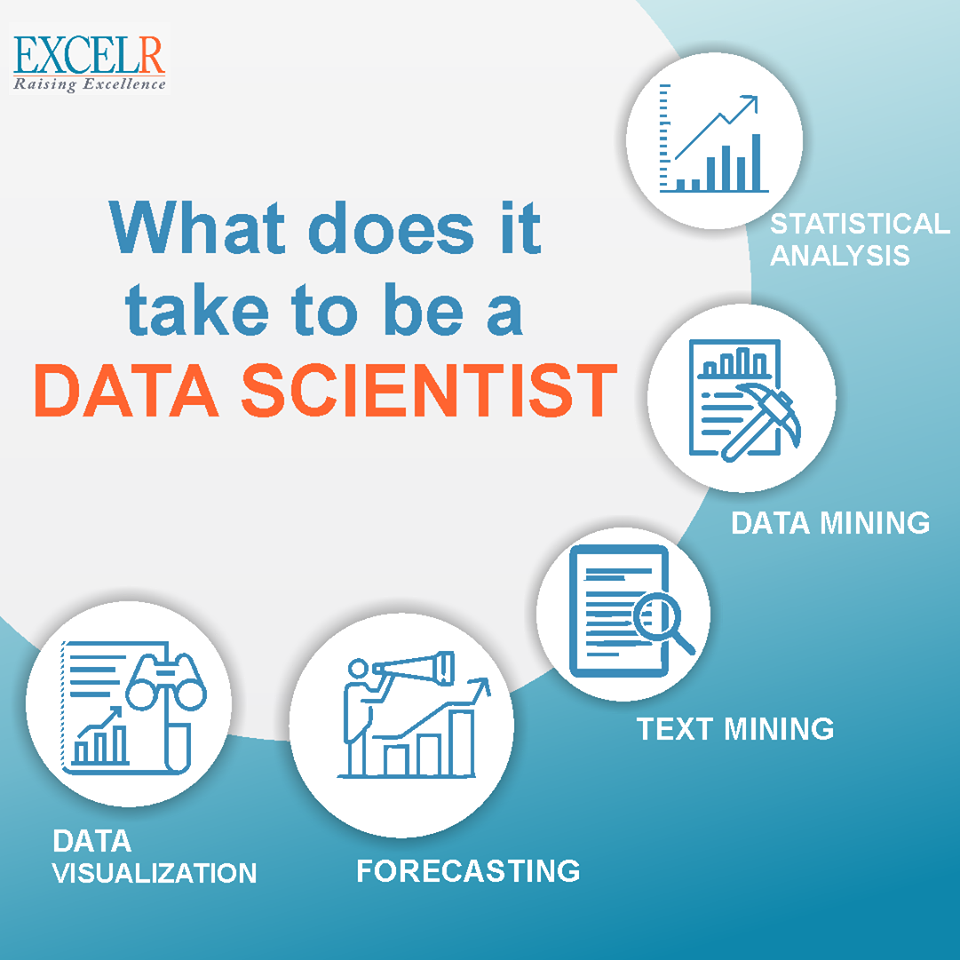 ExcelR training Institute, Bangalore: Data Science , Artificial ...