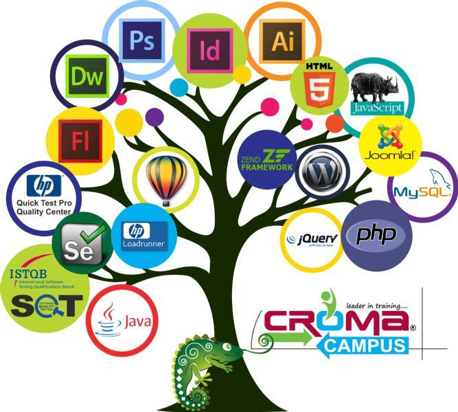 Croma campus, Noida: AWS, Data Warehousing, VMware, Devops, PHP ...