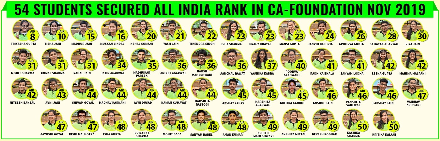 Mittal Commerce Classes, Jaipur: CA Courses, Online Training Program