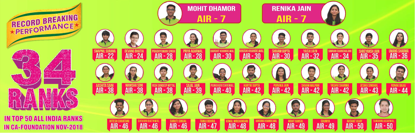 Mittal Commerce Classes, Jaipur: CA Courses, Online Training Program