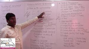 Sahasri Singar Academy, Tiruchirappalli: CA Inter Group 1, CMA Inter ...