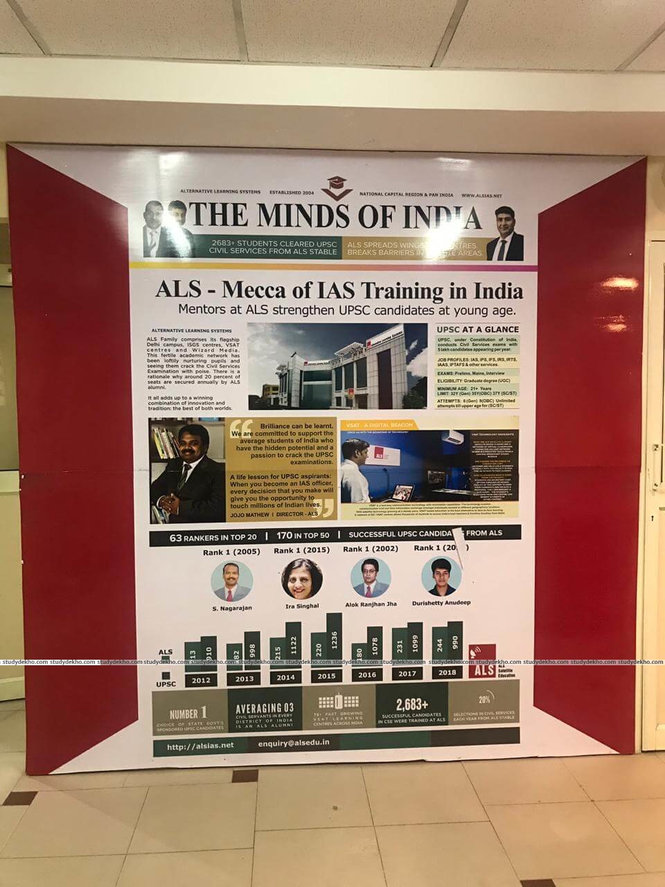 ALS IAS Delhi (Shalimar Place): Fees, Reviews, Address, Contact