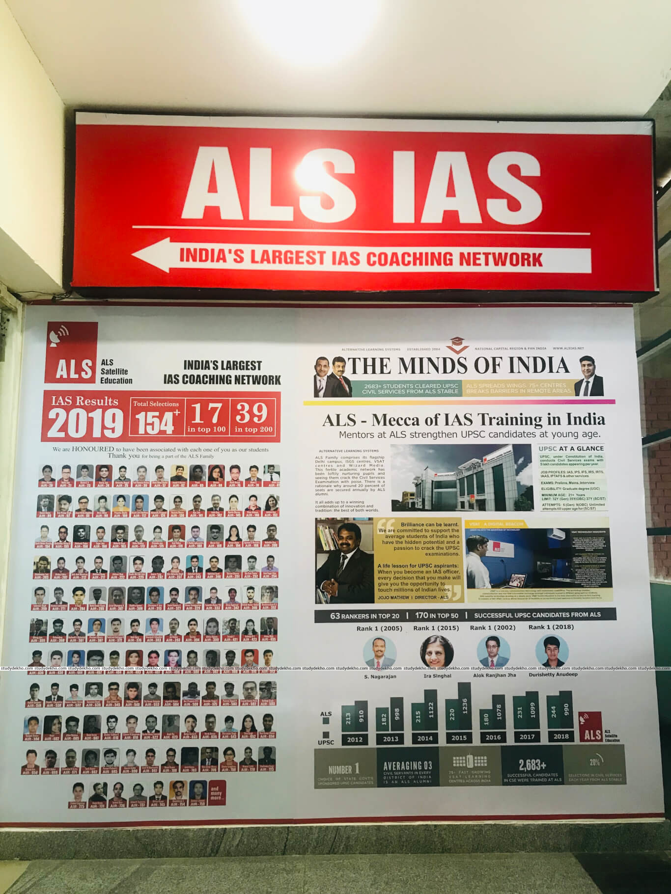 ALS IAS Delhi (Shalimar Place): Fees, Reviews, Address, Contact