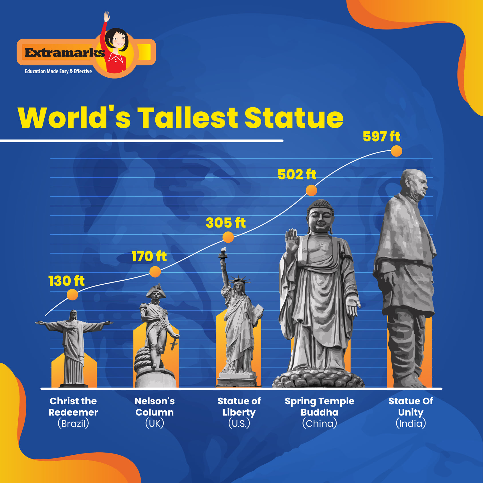 Extramarks Education Noida: Fees, Reviews, Address, Contact Number