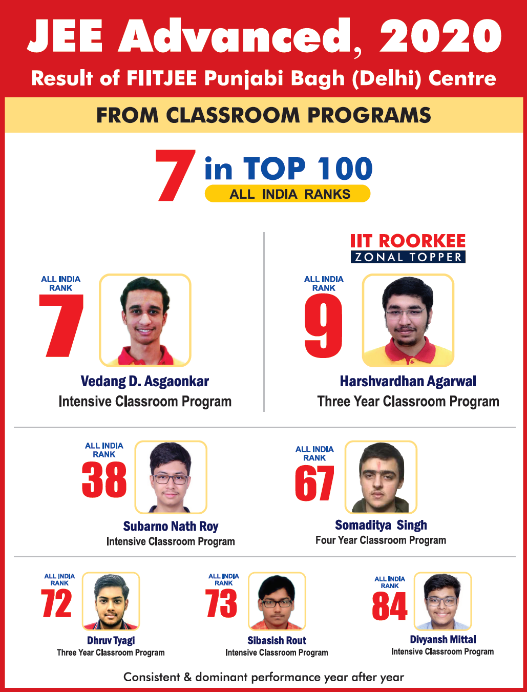 FIITJEE Punjabi Bagh: Courses & Fees