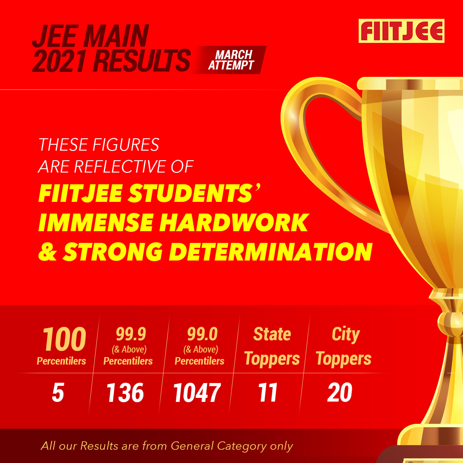 FIITJEE Pune: Fees, Contact, Courses, Reviews, Hostels