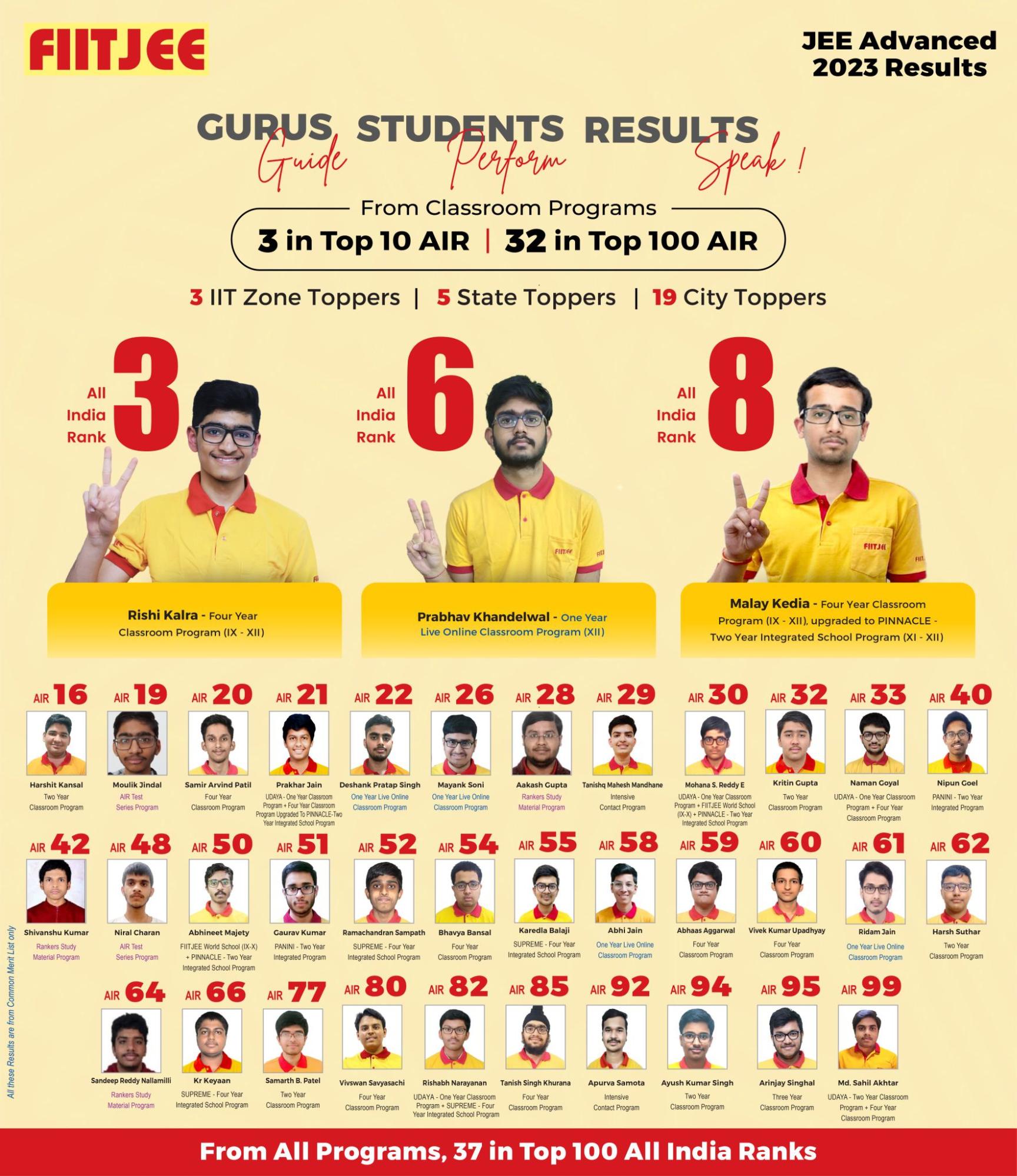 FIITJEE Mumbai: Fees, Contact, Courses, Reviews, Hostels