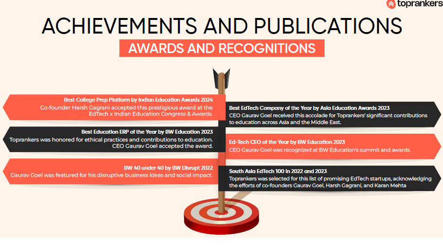 Supergrads by Toprankers: Features, Contact details, Course and Fee ...