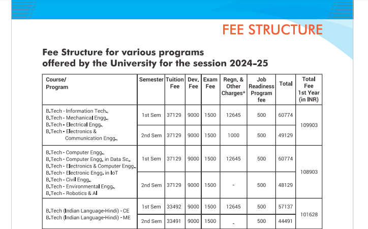 JC Bose University B.Tech Computer Engineering: Fees 2025, Course ...