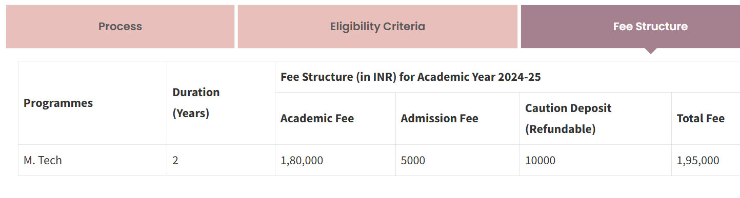 JK Lakshmipat University Jaipur M.Tech Computer Science And Engineering ...