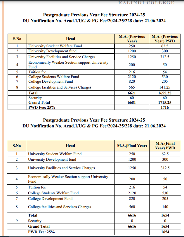 Kalindi College, Delhi University MA Political Science: Fees 2025 ...