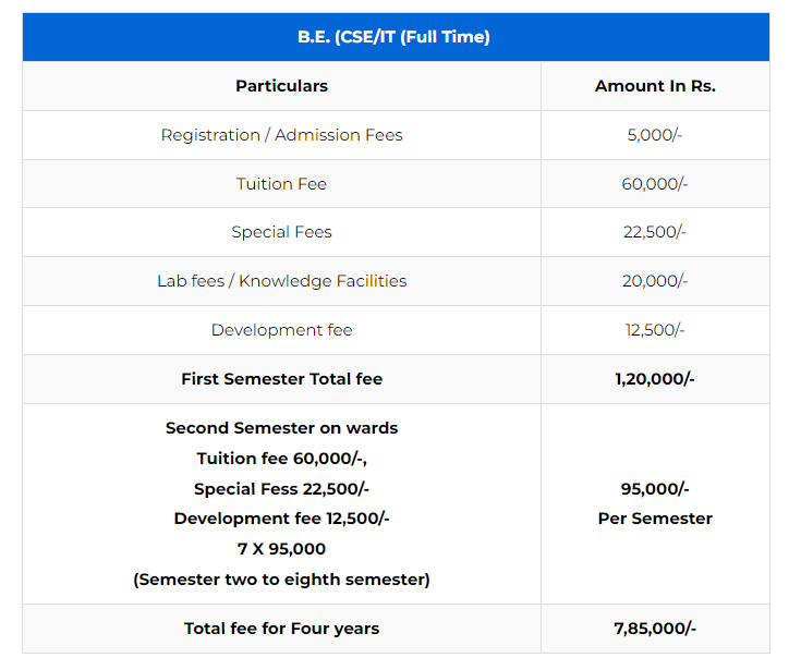 SCSVMV BE Computer Science And Engineering: Fees 2025, Course Duration ...