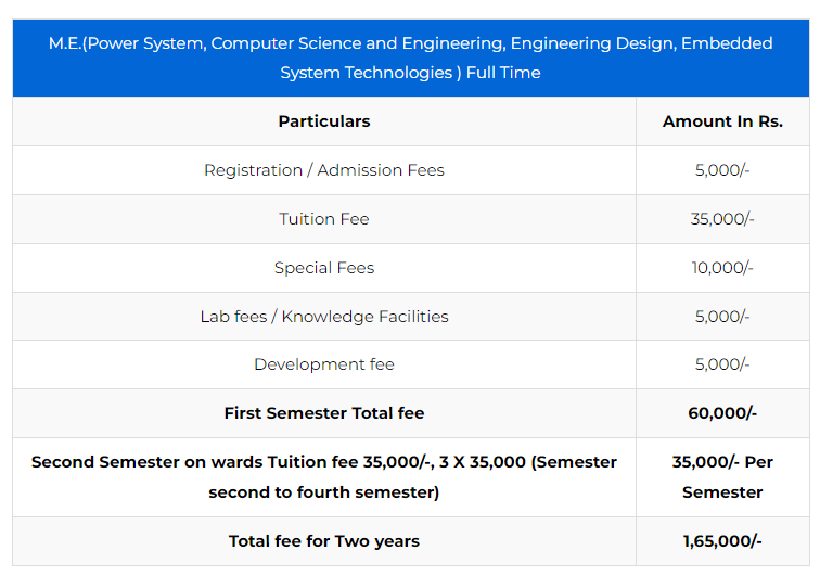 SCSVMV ME Engineering Design: Fees 2025, Course Duration, Dates ...