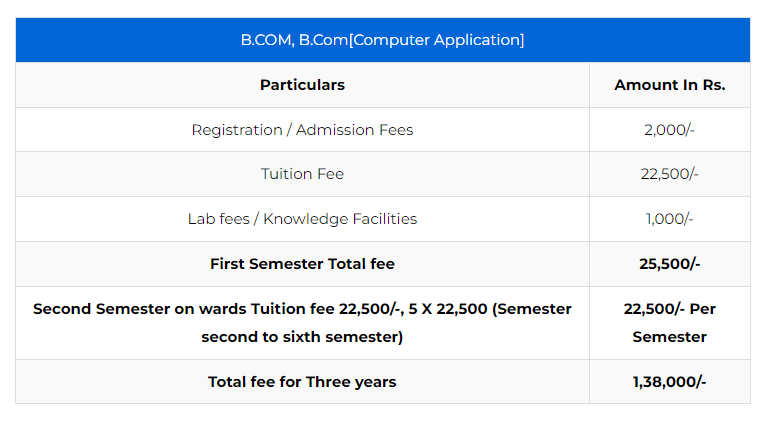 Bachelor of Commerce [B.Com] From SCSVMV, Kanchipuram