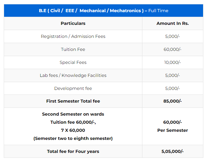 SCSVMV BE Mechanical Engineering: Fees 2025, Course Duration, Dates ...