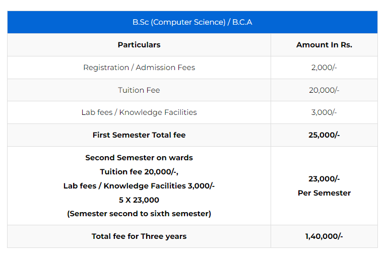 SCSVMV BCA : Fees 2025, Course Duration, Dates, Eligibility