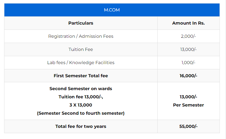 SCSVMV M.Com : Fees 2026, Course Duration, Dates, Eligibility