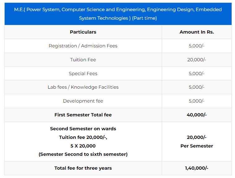 SCSVMV ME Power System Engineering: Fees 2025, Course Duration, Dates ...