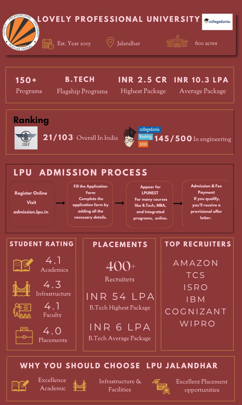 Lovely Professional University (LPU): Admission 2025, Fees, Courses ...