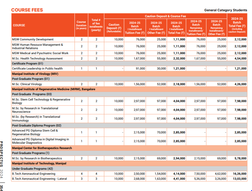 MAHE Manipal MSW Human Resource Management and Industrial Relations: Fees 2025, Course Duration ...