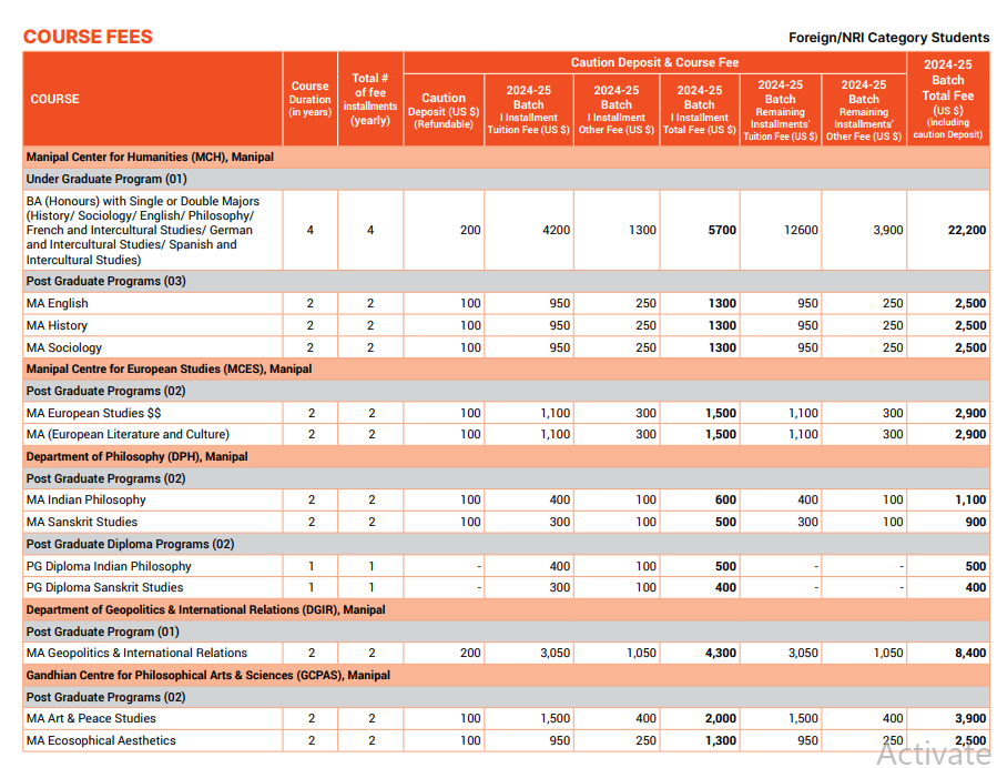 MAHE Manipal MA Geopolitics & International Relations: Fees 2025 ...