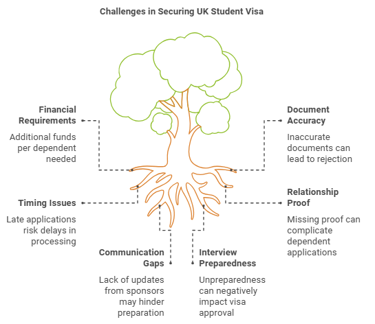 UK Student Visa Documents Checklist