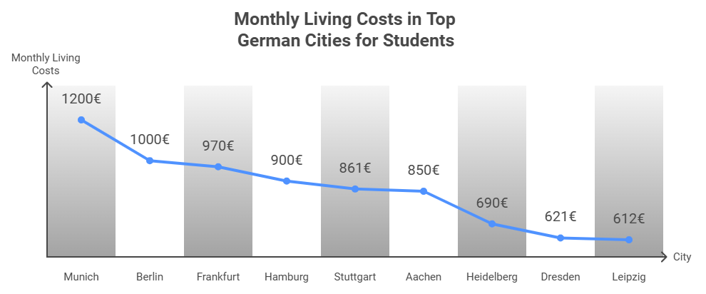 Top 10 Cities in Germany for International Students 2025
