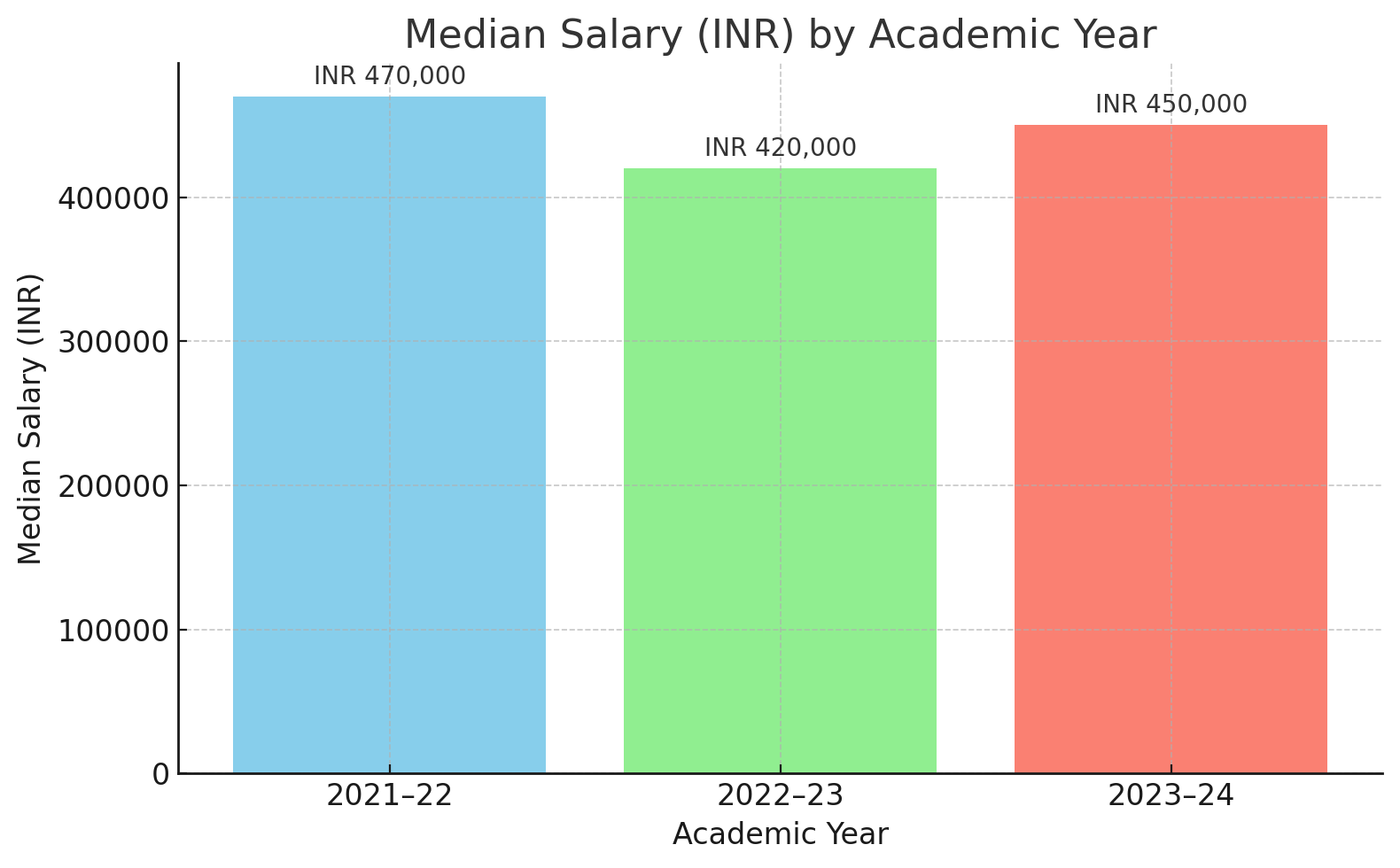 MITADT: Fees, Admission 2025, Courses, Cutoff, Ranking, Placement