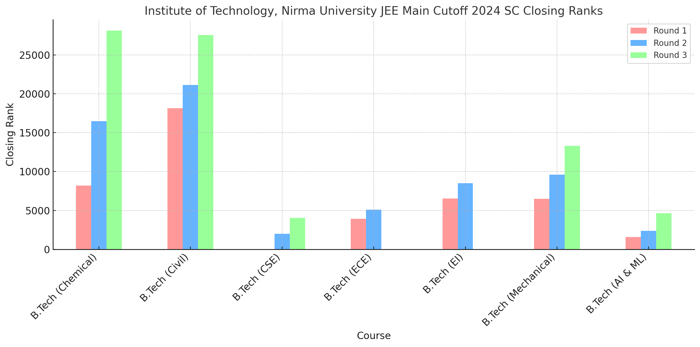 Nirma UniversityJ EE Main Cut off 2025 (Available)- Check Opening and ...