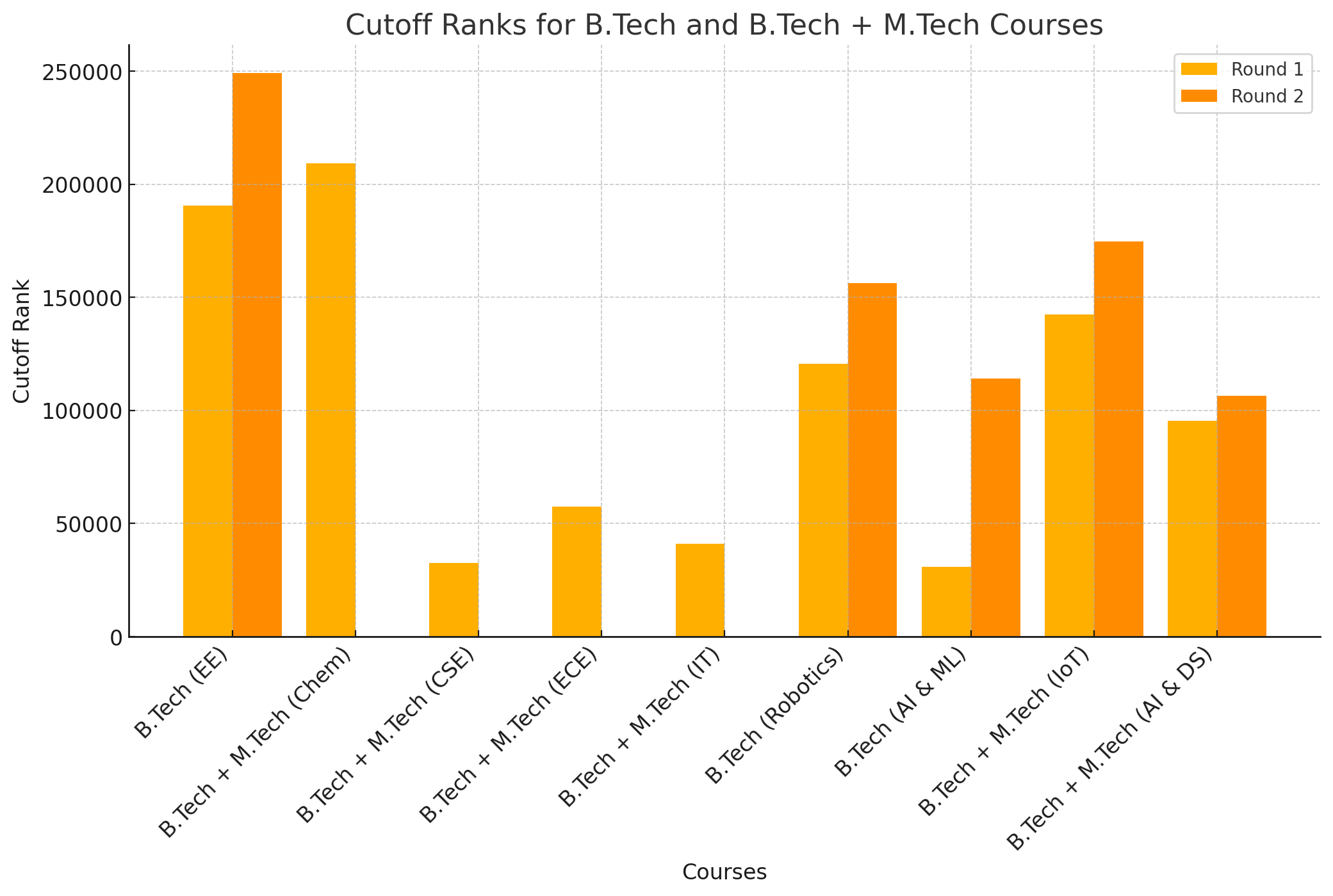 GGSIPU JEE Main Cut off 2025 (Soon), Opening and Closing Cut off Rank ...