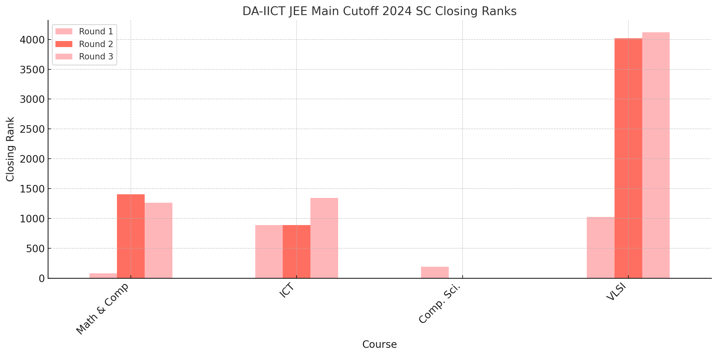 Dhirubhai Ambani Institute of Information and Communication Technology ...