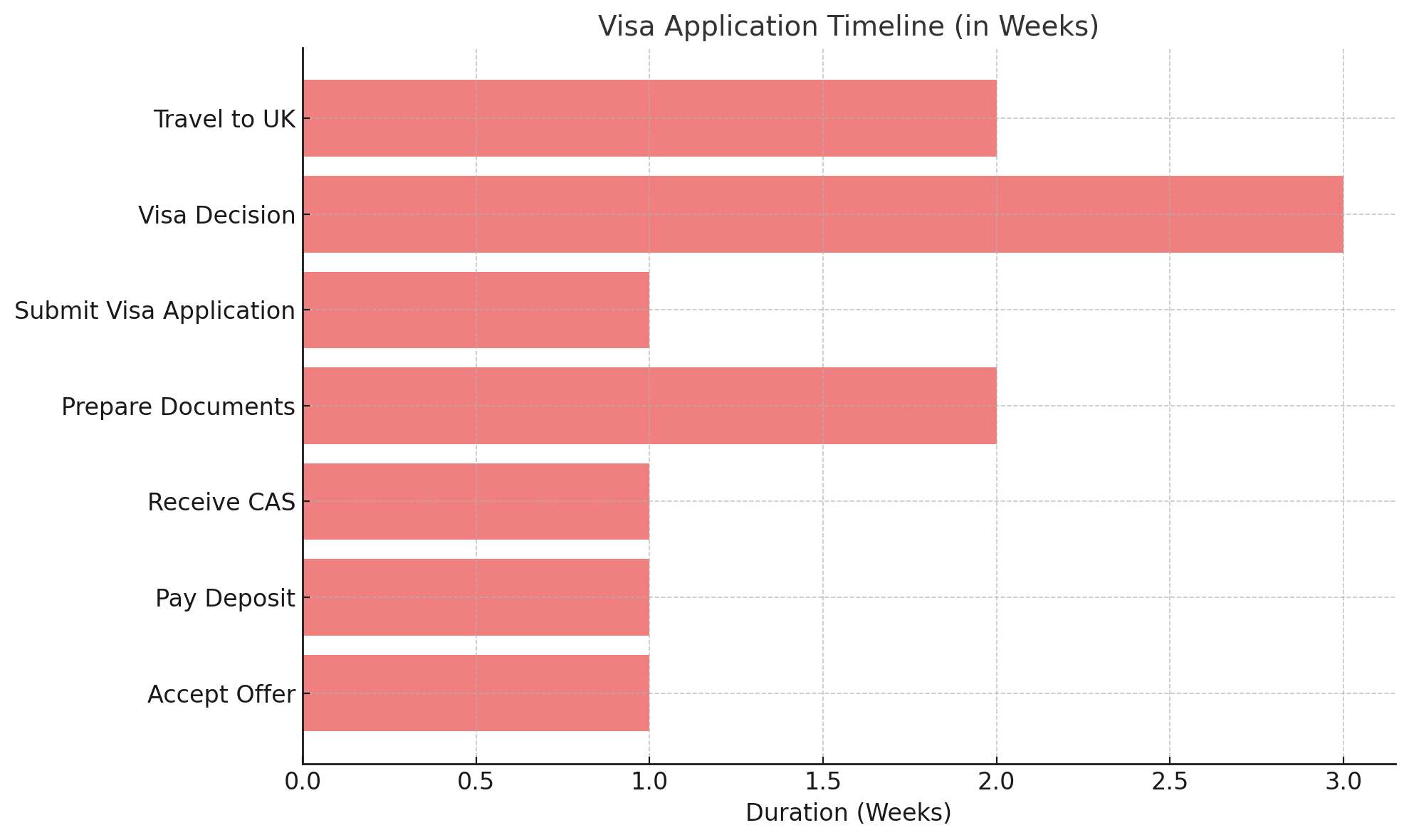 UK Student Visa Application Guide