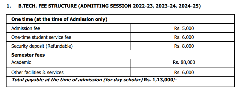 PEC Chandigarh B.Tech Computer Science and Engineering: Fees 2025 ...